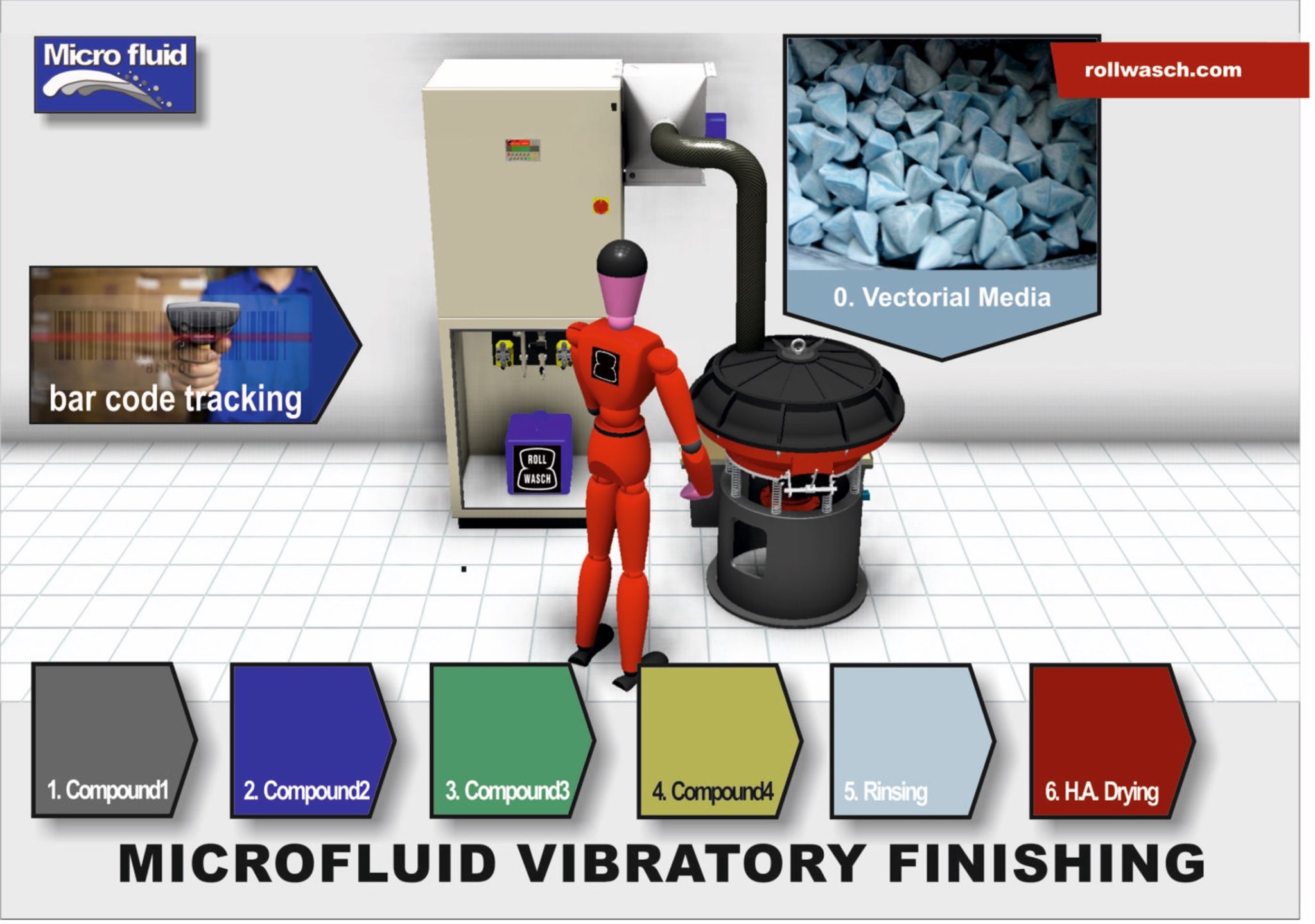 Microfluid - Rollwasch Italiana